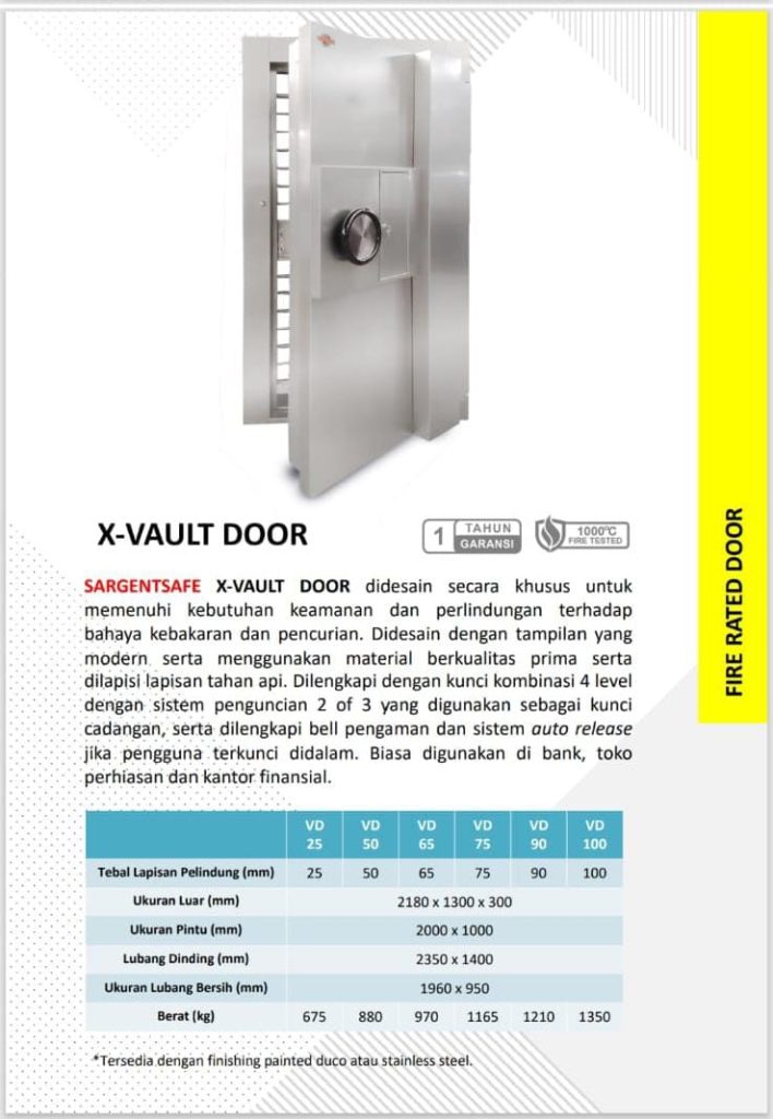 Memilih Karakteristik pintu khasanah yang baik - brankas